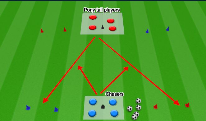 Football/Soccer: 2011 - U15G - Day 2 - Pressing from the front W/T2A ...