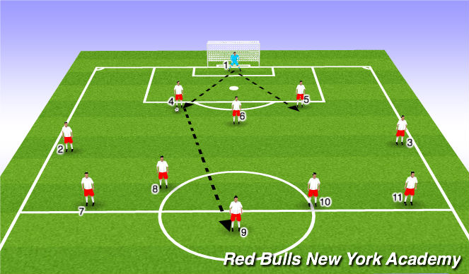 Football/Soccer: Patterns of play- 11v11 ( back 3rd) (Tactical: Playing ...