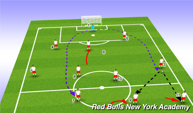 Football/Soccer: Patterns of play- 11v11 ( back 3rd) (Tactical: Playing ...