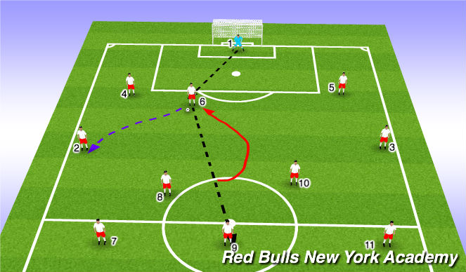 Football/Soccer: Patterns of play- 11v11 ( back 3rd) (Tactical: Playing ...