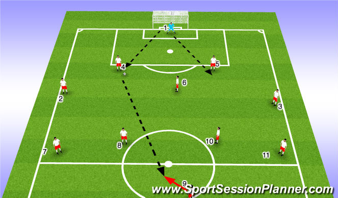 Football/Soccer: Patterns of play- 11v11 ( back 3rd) (Tactical: Playing ...