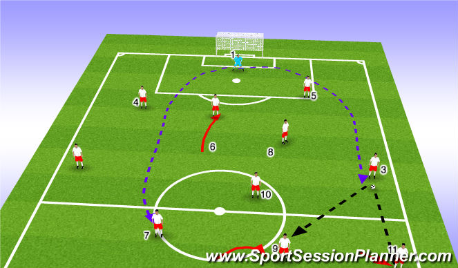 Football/Soccer: Patterns of play- 11v11 ( back 3rd) (Tactical: Playing ...