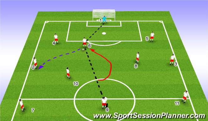 Football/Soccer: Patterns of play- 11v11 ( back 3rd) (Tactical: Playing ...