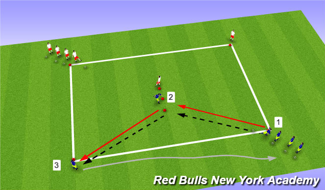 Football/Soccer: Triangle P&R (Technical: Passing & Receiving , Academy ...