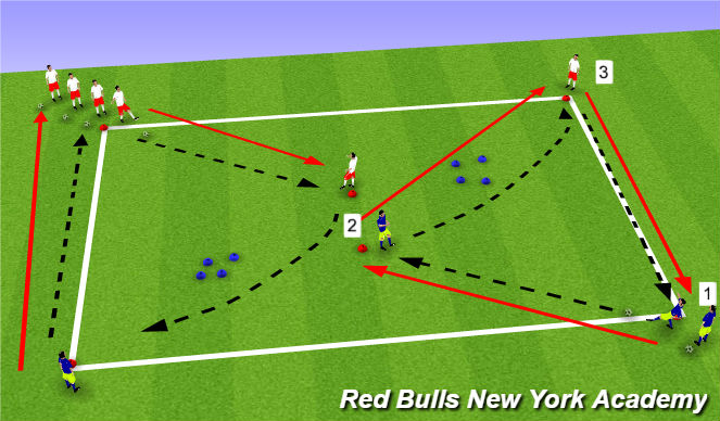 Football/Soccer: Triangle P&R (Technical: Passing & Receiving , Academy ...