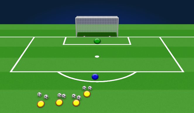 Football/Soccer: Shot into 1v1 (Technical: Shooting, Moderate)