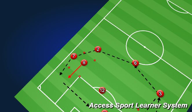 Football/Soccer: build up play (Academy: Attacking transition game ...