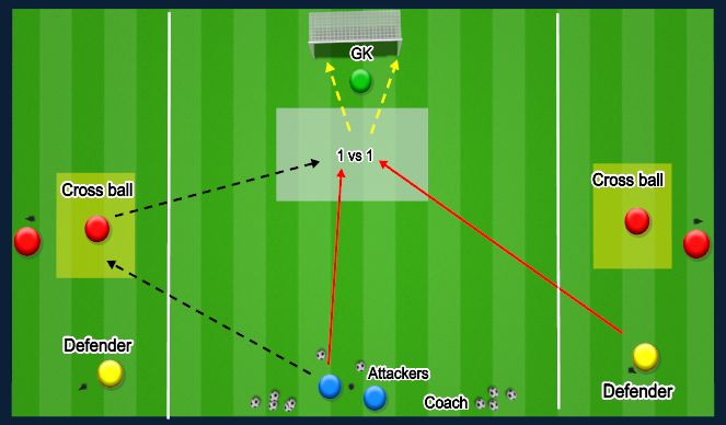 Football/Soccer: 2011 - U15G - Day 3- Attacking Centrally W/T2D( Jan 19 ...