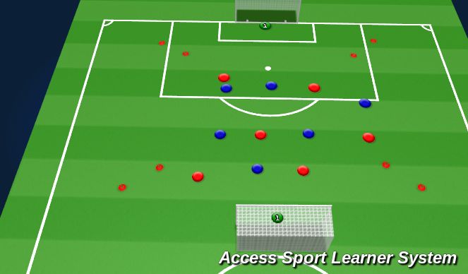 Football/Soccer: cut back finishing session 4 curtis (Technical ...