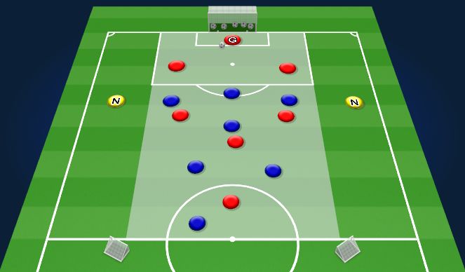 Football/Soccer: High pressing match prep (Academy: High-block and ...