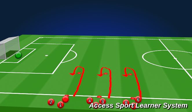 Football/Soccer: power shooting drill (Academy: Finish the attack ...