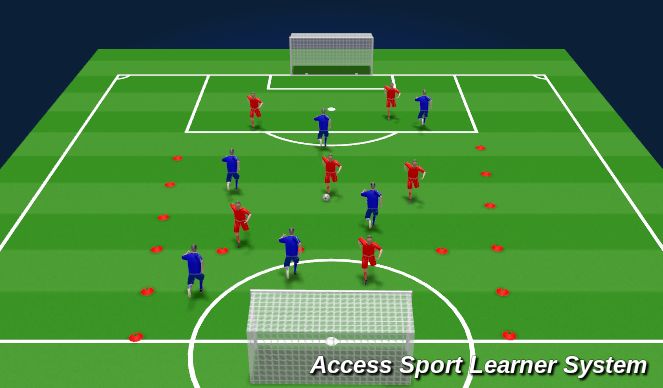 Football/Soccer: Outside the box finishing (Technical: Attacking skills ...