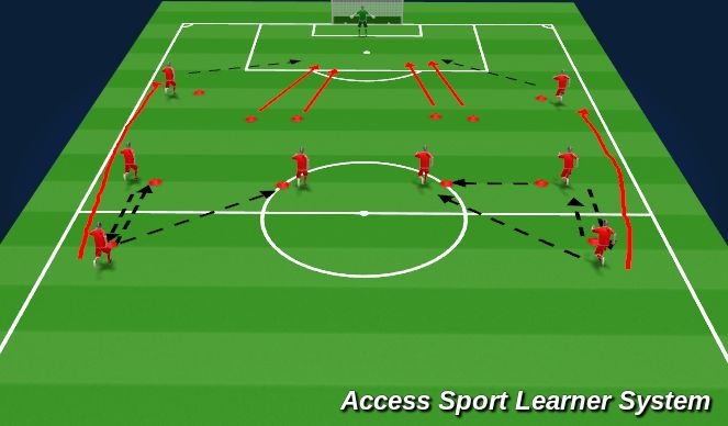 Football/Soccer: Crossing with high intensity running (Technical ...