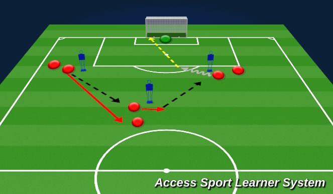 Football/Soccer: power shooting drill (Technical: Shooting, Academy ...