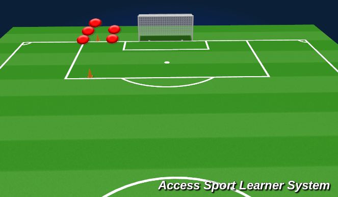 Football/Soccer: build up play (Academy: Attacking transition game ...