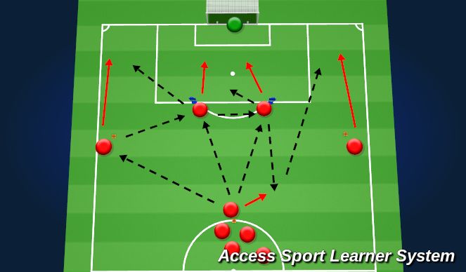 Football/Soccer: build up play (Academy: Attacking transition game ...