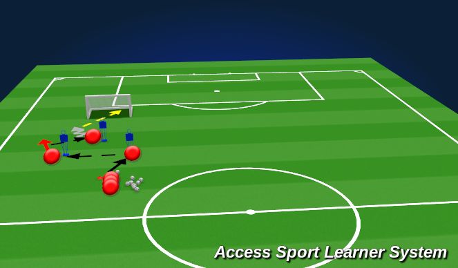 Football/Soccer: attack vs defense session 6 curtis (Technical ...