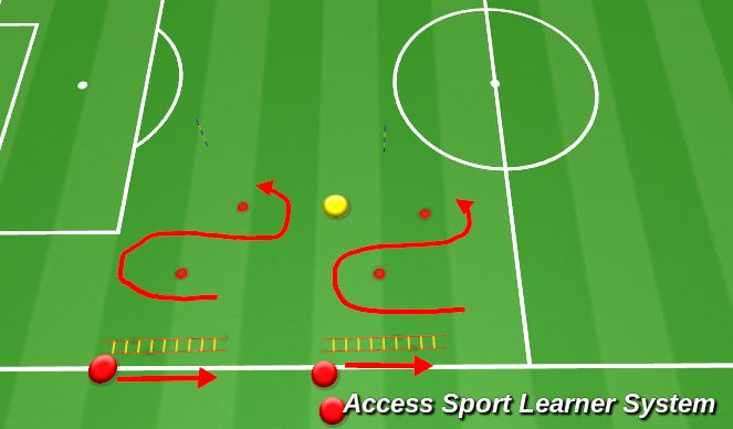 Football/Soccer: Touch and Shoot (Academy: Finish the attack, Academy ...