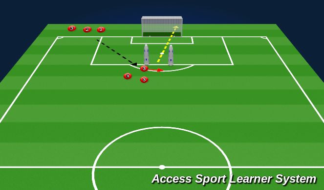Football/Soccer: turn and finishing (Academy: Attacking transition game ...