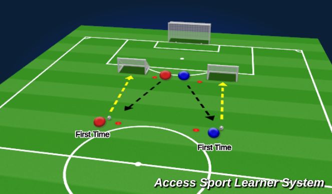 Football/Soccer: Build up play (Academy: Attacking transition game ...