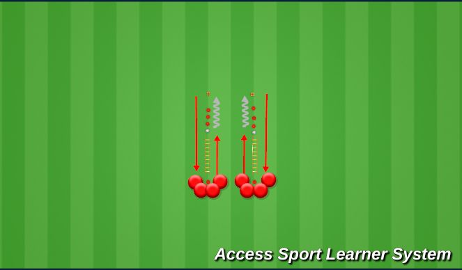 Football/Soccer: accuracy inside the box (Technical: Shooting, Academy ...