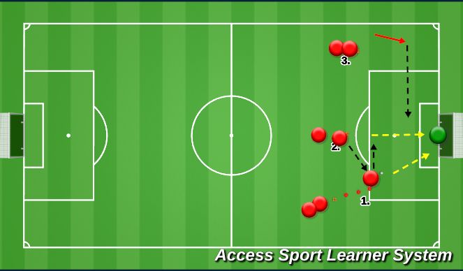 Football/Soccer: accuracy inside the box (Technical: Shooting, Academy ...