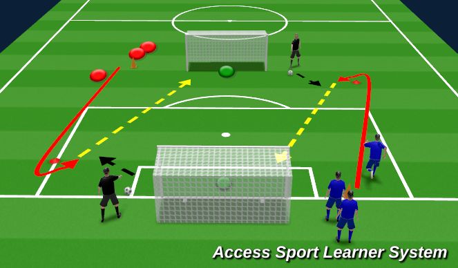 Football/Soccer: accuracy inside the box (Technical: Shooting, Academy ...
