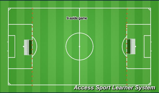Football/Soccer: Unit D1 Session #2 (Technical: Crossing & Finishing ...