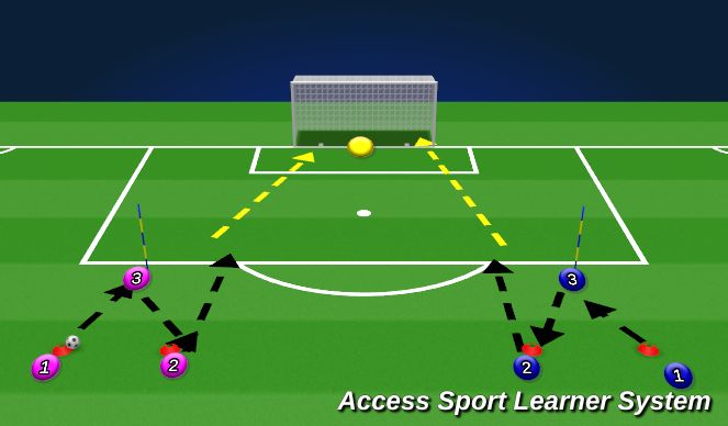 Football/Soccer: Technical week 2 (Passing and Shooting) (Tactical ...