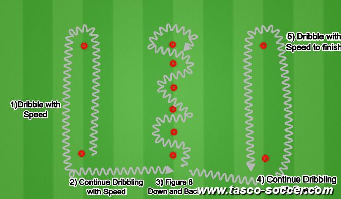 Football/Soccer: Illinois Dribbling Test (Technical: Dribbling and RWB ...