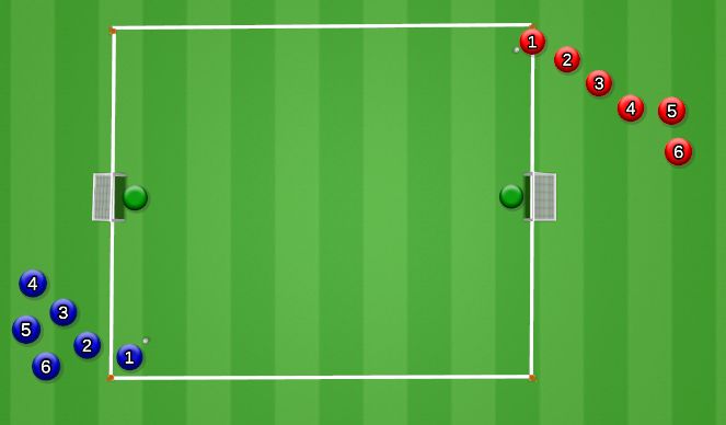 Football/Soccer: Attack and defend transitions (Academy: Attacking ...