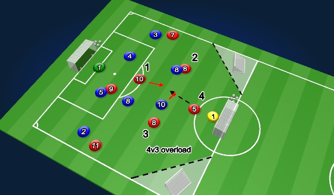Football/Soccer: 13 of 16 Overloads - denfending (Technical: Defensive ...