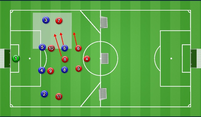 Football/Soccer: 14 of 16 Overload- IP (Tactical: Wide play, Academy ...