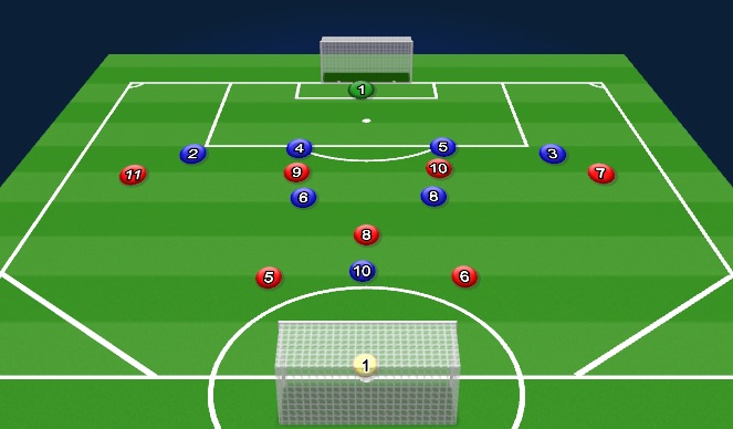 Football/Soccer: 14 of 16 Overload- IP (Tactical: Wide play, Academy ...