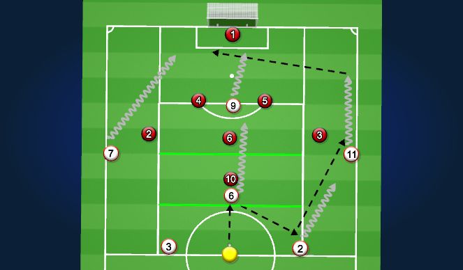 Football/Soccer: 01/12/25 - Session Plan (Academy: Create the attack ...