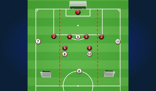 Football/Soccer: 01/12/25 - Session Plan (Academy: Create the attack ...
