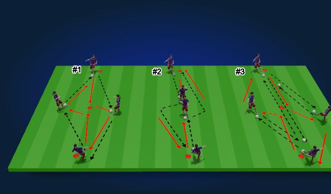 Football/Soccer: In Possession: Passing and Movement (Tactical: Playing ...