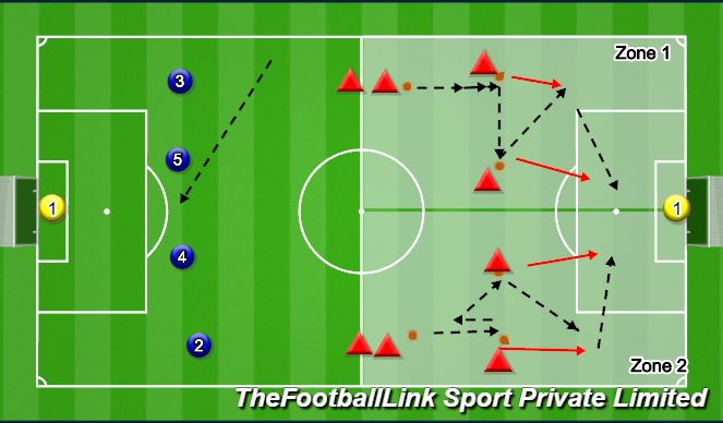 Football/Soccer: Crossing and finishing session (Functional: Striker ...
