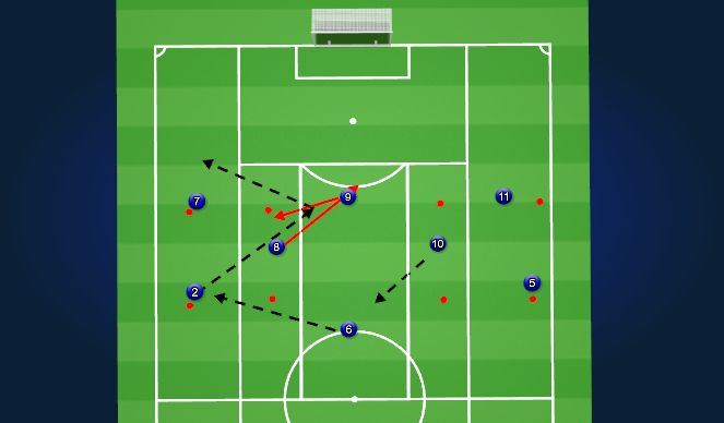 Football/Soccer: Wide Rotations (Tactical: Wide play, Moderate)