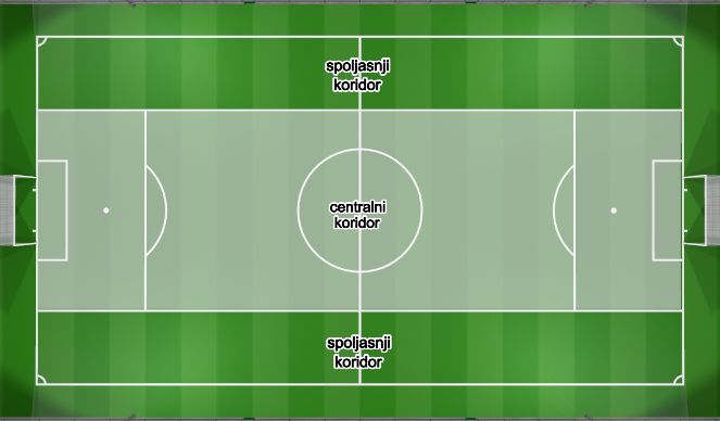 Football/Soccer: Zone (Tactical: Functional, Beginner)