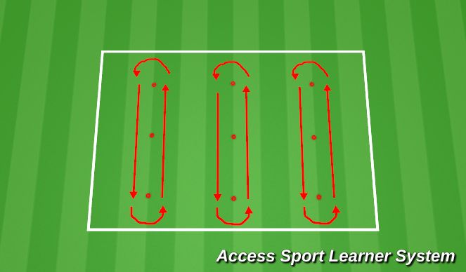 Football/Soccer: Tactical 2 (Tactical: Combination play, Academy Sessions)
