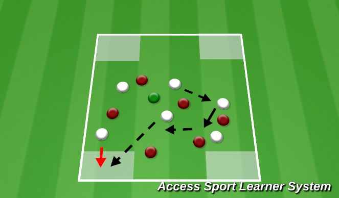 Football/Soccer: Tactical 2 (Tactical: Combination play, Academy Sessions)