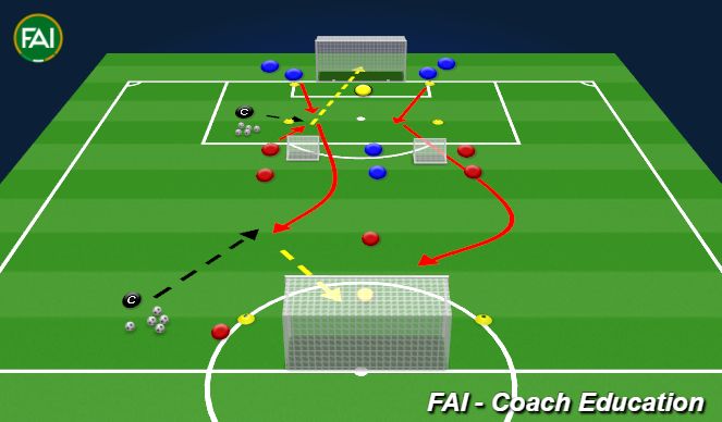 Football/Soccer: 2v2+1 in the box into a 2v1 finishing Practice ...