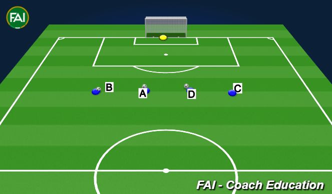 Football/Soccer: A,B,C.D Finishing (Academy: Finish the attack, Academy ...