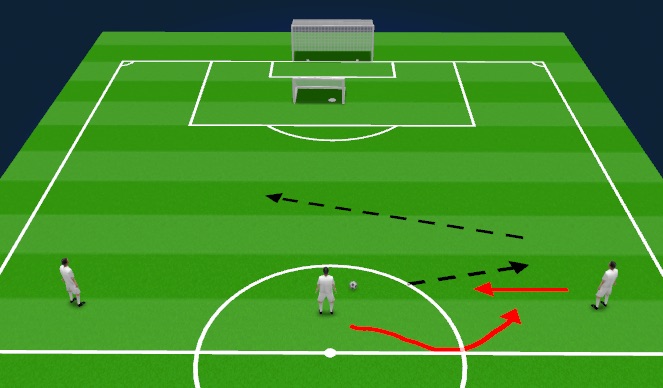 Football/Soccer: FCT movement session (Technical: Movement off the ball ...