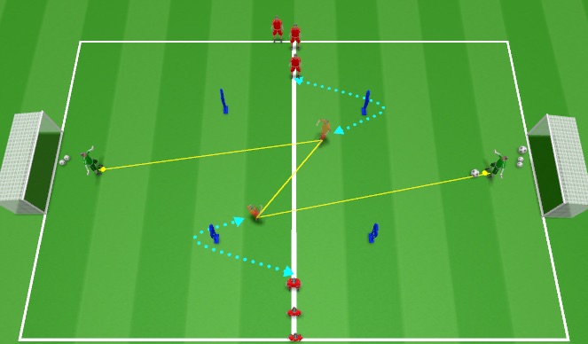 Football/Soccer: Unopposed passing/shooting combination - Breaking ...