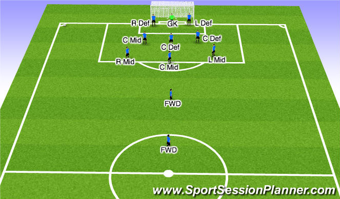 Football/Soccer: Corner Kick defensive duties (Tactical: Defensive ...