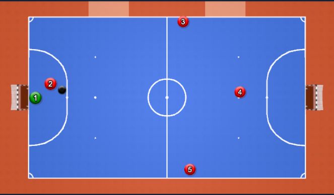 Futsal: Rotations (Tactical: Team Rotation, Junior)