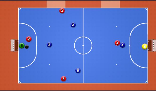 Futsal: Rotations (Tactical: Team Rotation, Junior)