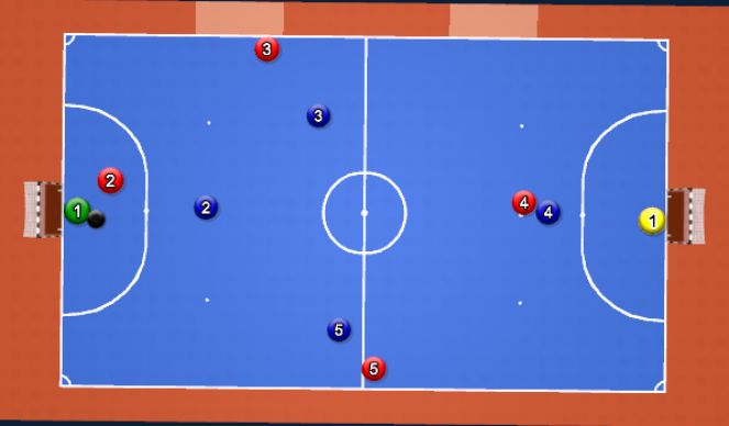 Futsal: Rotations (Tactical: Team Rotation, Junior)